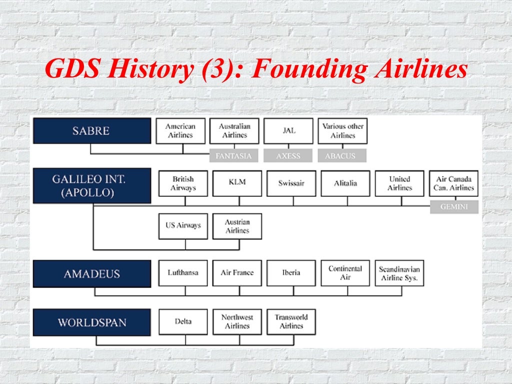 GDS Systems Overview