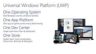 Building a Windows 10 Game with C#, XAML and Win2D | PPT