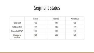 GDS BASIC.pptx | Air Travel | Travel Type
