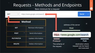 [GDSC-ADYPU] APIs 101 with Postman | PPT