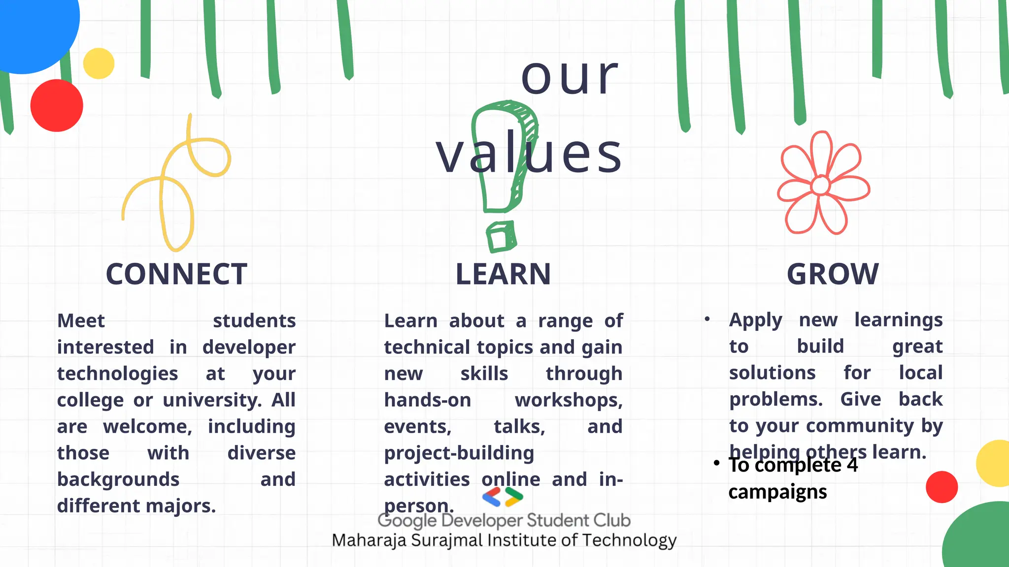 gdg on campus msit orientation ppt is here | PPT