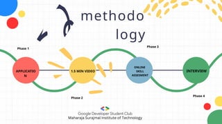 gdg on campus msit orientation ppt is here | PPT