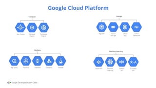 GDSC23 GNIOT - Google Cloud Study Jam- Info Session.pptx