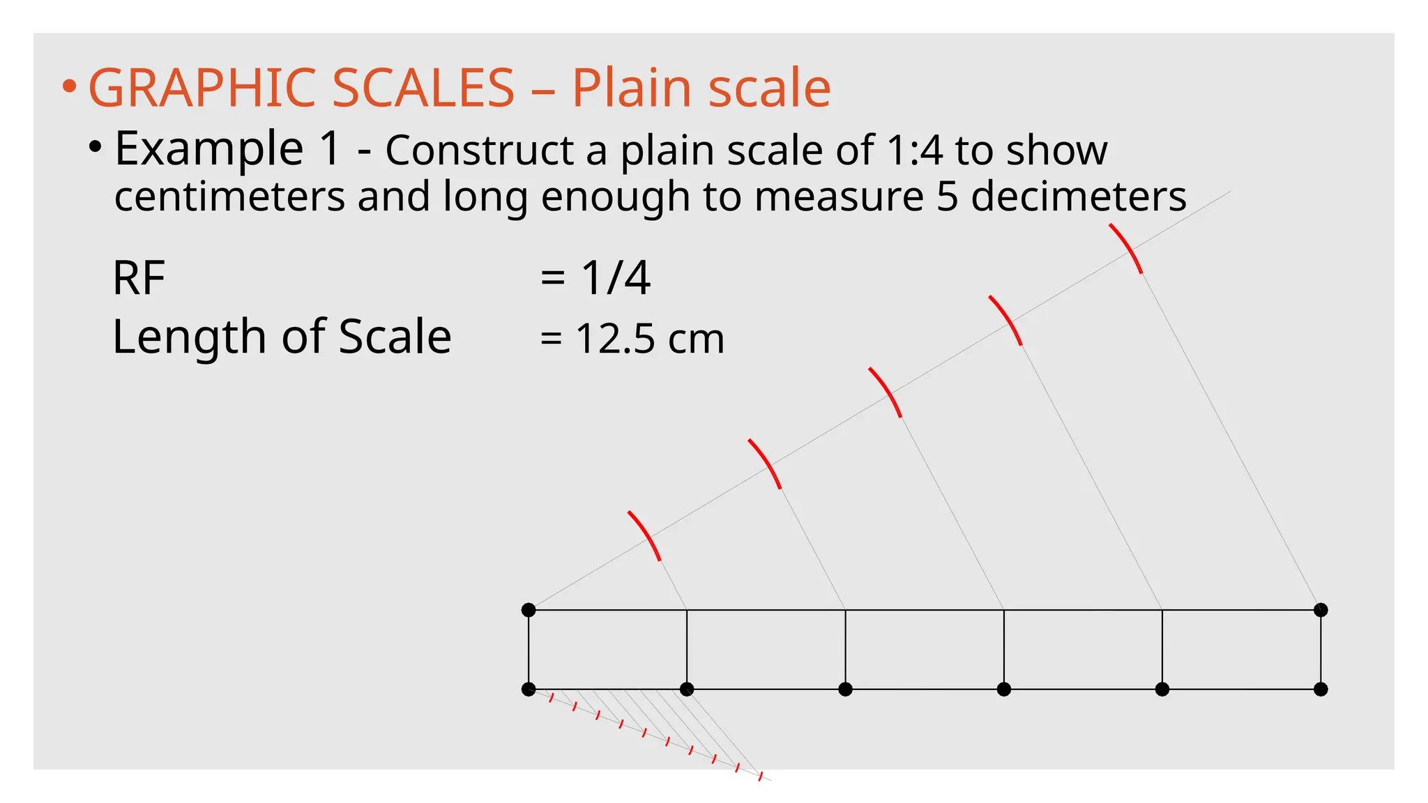Geometrical Drawing: A presentation on graphic Scales | PPT