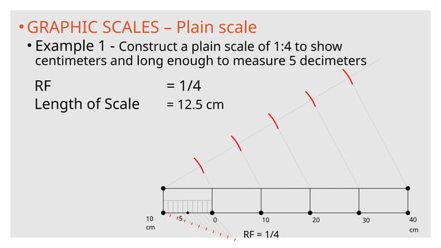 Geometrical Drawing: A presentation on graphic Scales | PPT