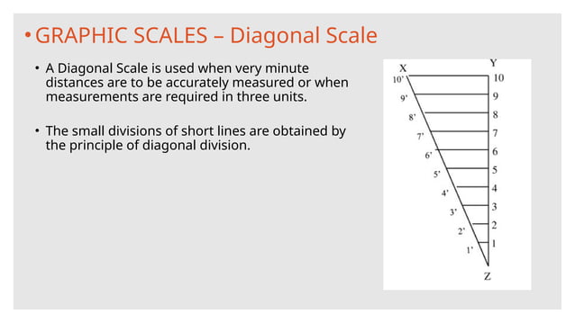 Geometrical Drawing: A presentation on graphic Scales | PPT