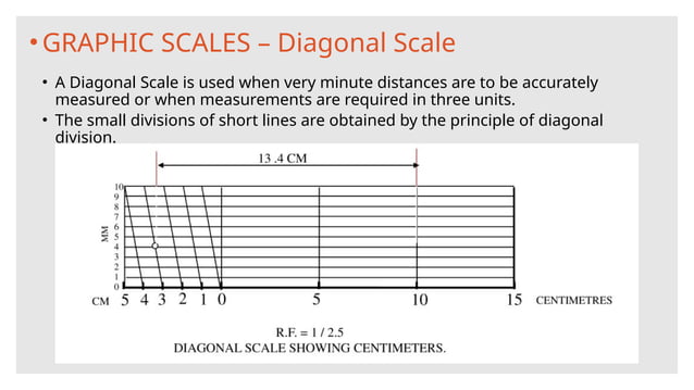 Geometrical Drawing: A presentation on graphic Scales | PPT