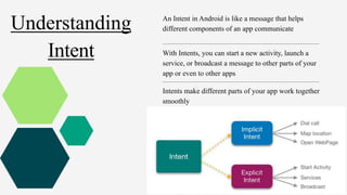 GDSC solution challenge Android ppt.pptx