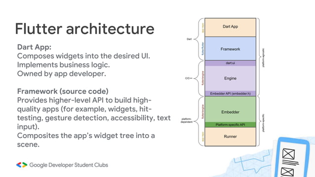 GDSC Flutter Forward Workshop.pptx | Programming Languages | Computing