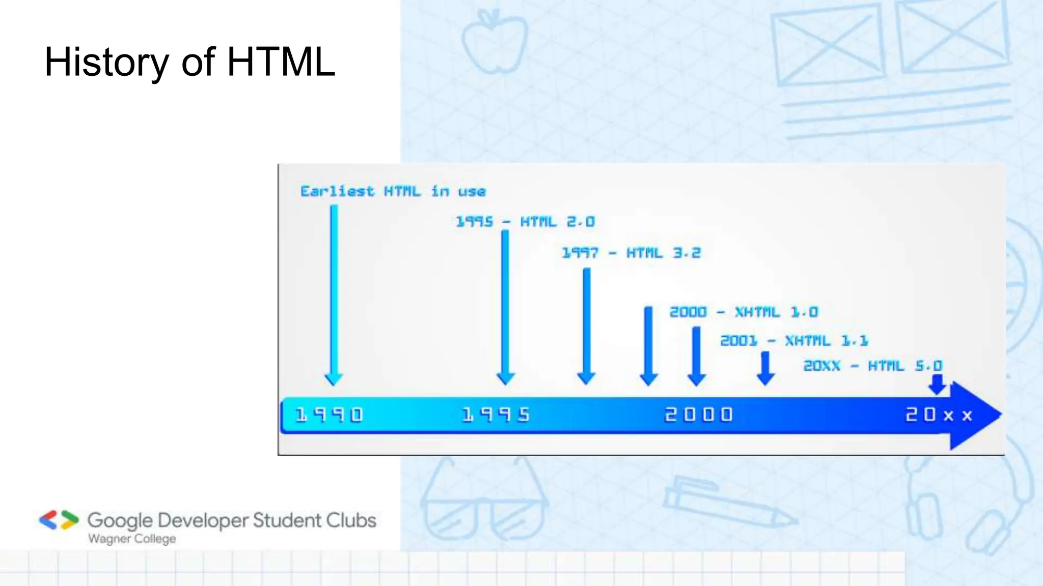 GDSC HTML (Intro to Web Development) @Wagner College.pptx | Web Design and HTML | Internet