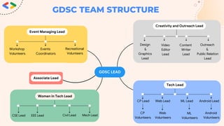 GDSC Induction 2022.pdf