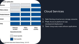 Presentation on introduction to cloud computing for gdsc info session | PPT