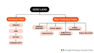 GDSC Orientation 23-24.pptx