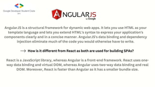 GDSC Web Development.pptx | Web Development | Internet