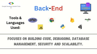 GDSC Web Development.pptx | Web Development | Internet