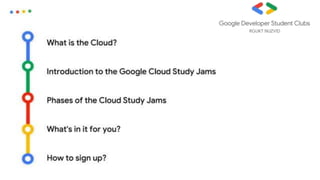 gdsc_rguktn_cloud_studyjam_session.pptx