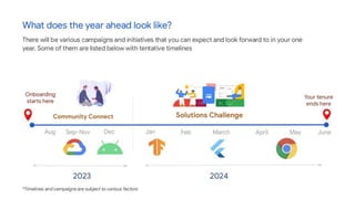 GDSC SurTech - Orientation Program.pptx