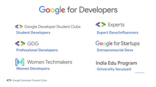 GDSC USAR Orientation 23-24.pptx