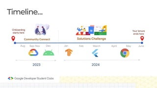 GDSC USAR Orientation 23-24.pptx