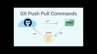 GDSC ZHCET GitHub Session.pdf