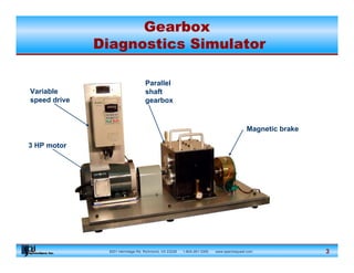 GEARBOX DYNAMICS SIMULATOR | PDF