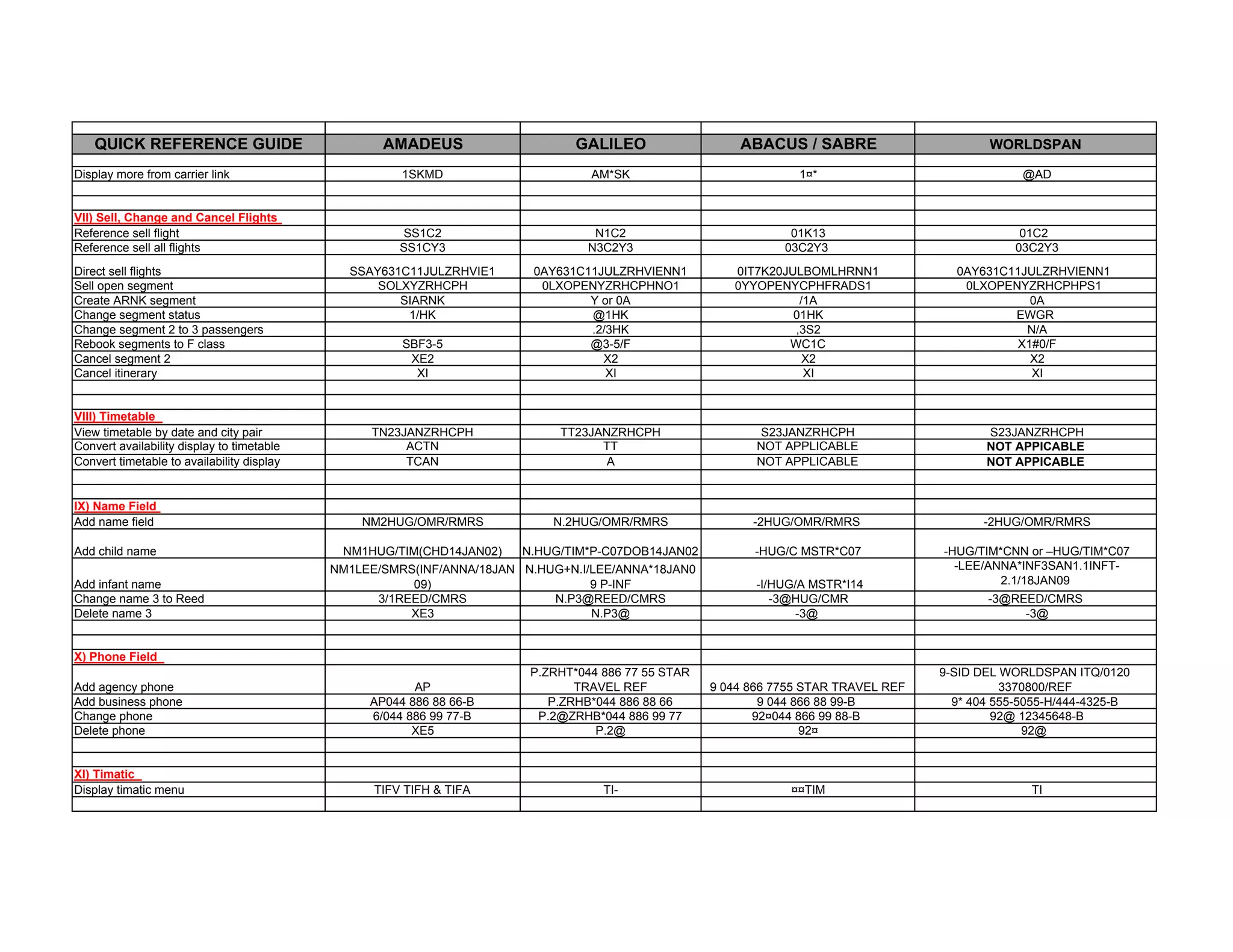 Gds quick reference guide | PDF | Air Travel | Travel Type