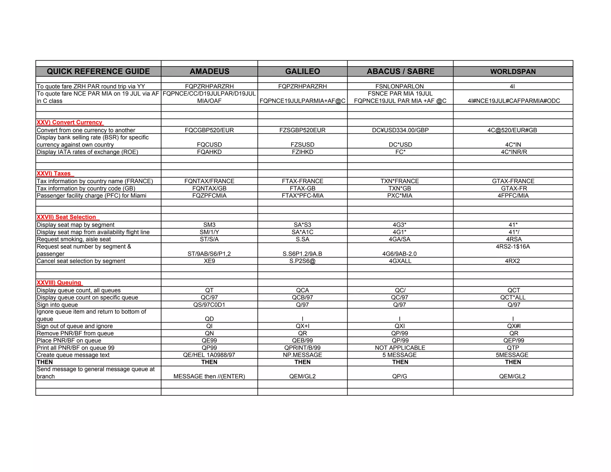 Gds quick reference guide | PDF