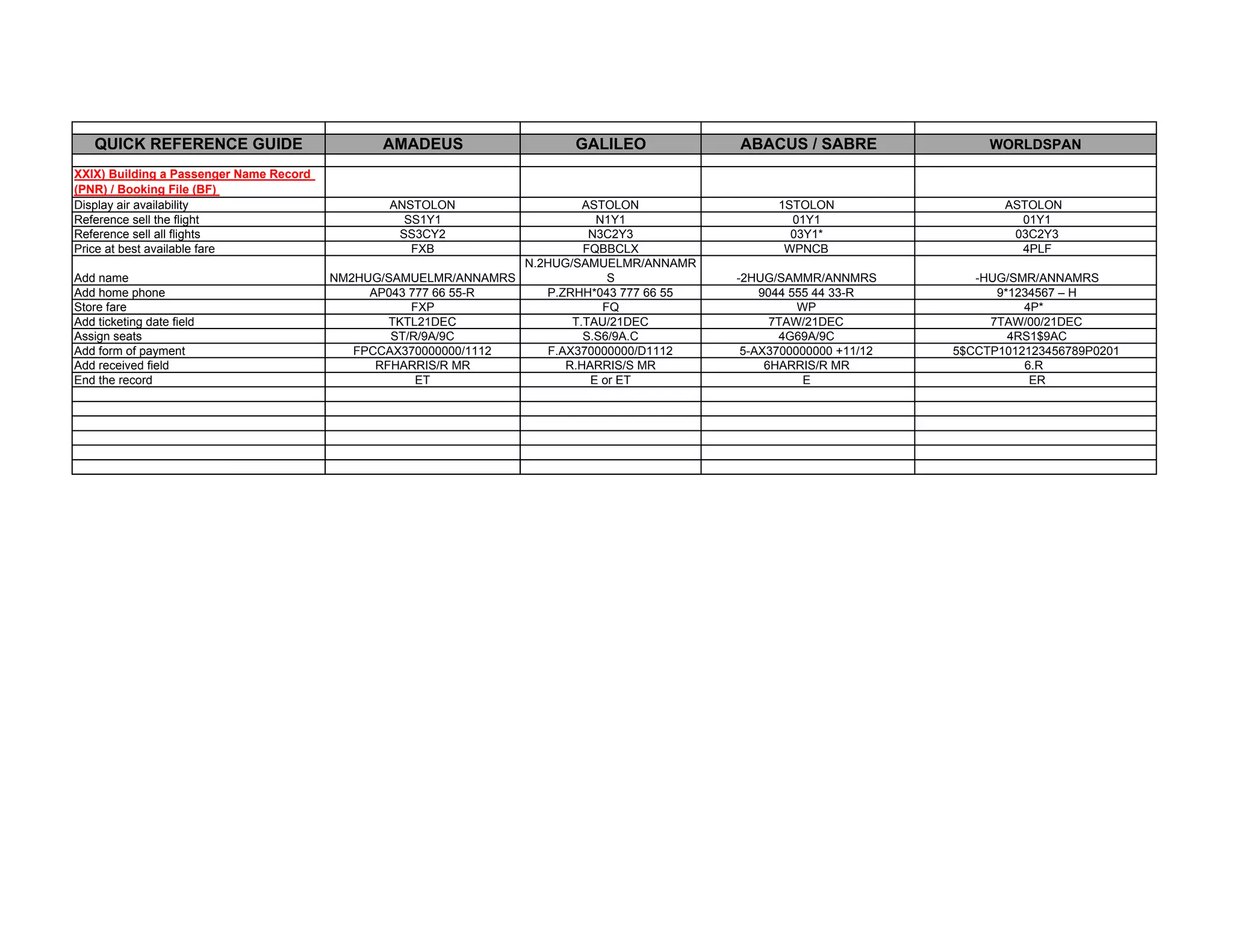 Gds quick reference guide | PDF