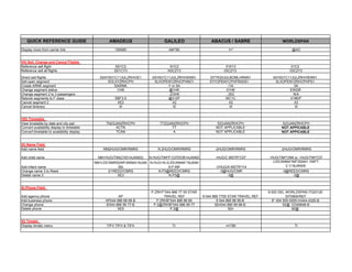 Gds quick reference guide | PDF