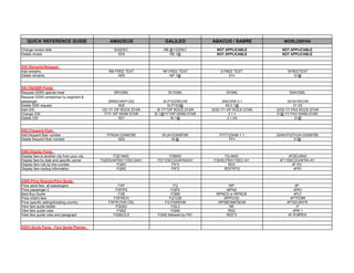 Gds quick reference guide | PDF