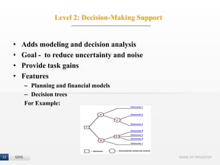 GDSS Group Decision Support System | PPTX