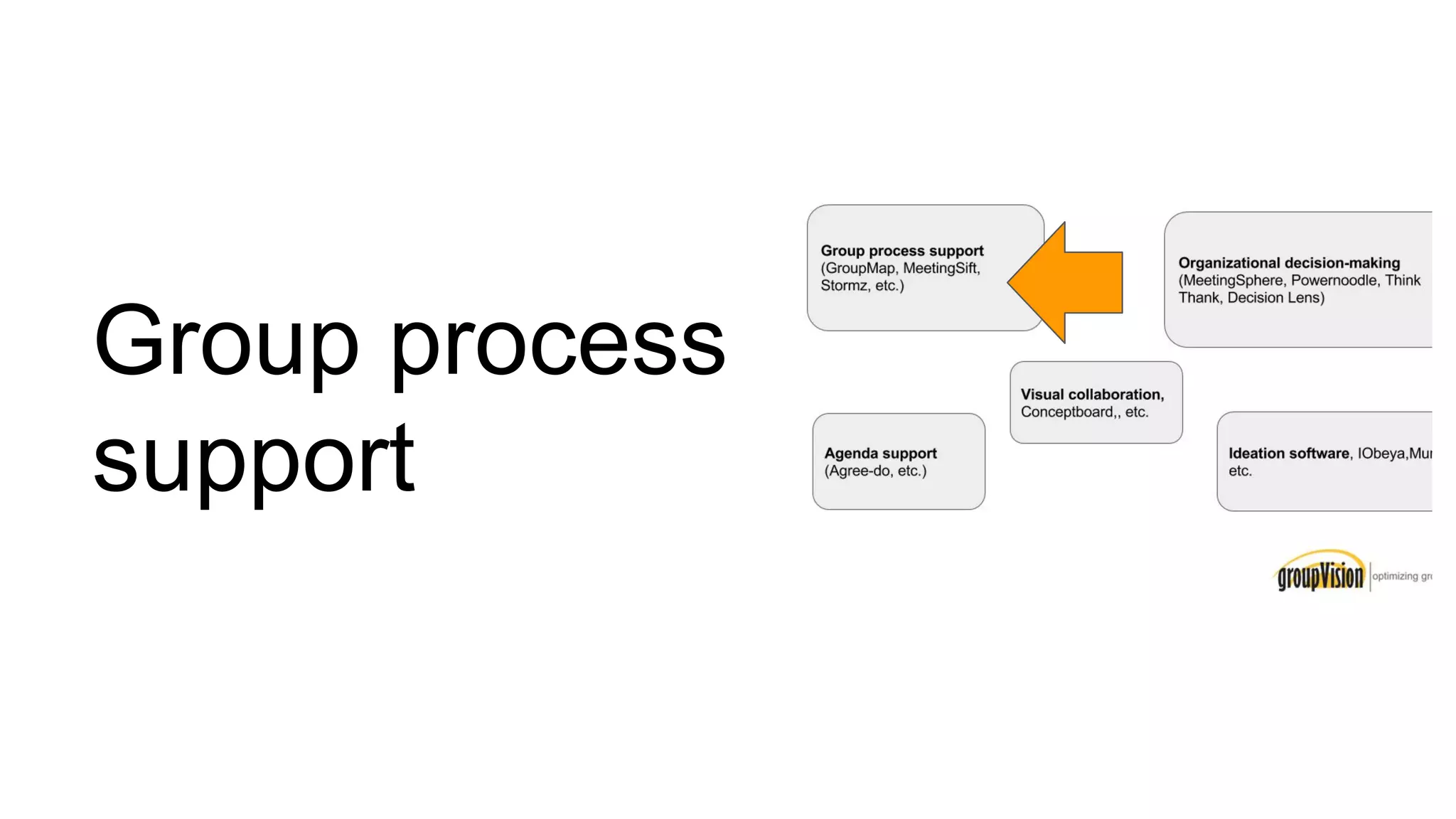 GDSS product map | PPT