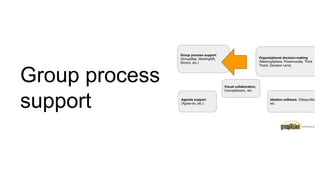 GDSS product map | PDF