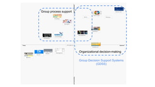 GDSS product map | PDF