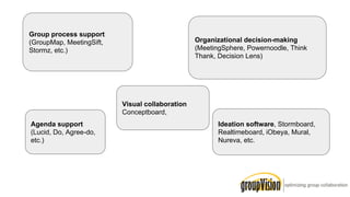 GDSS product map | PDF