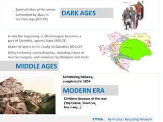 Gd Styria Recycling Network | PDF