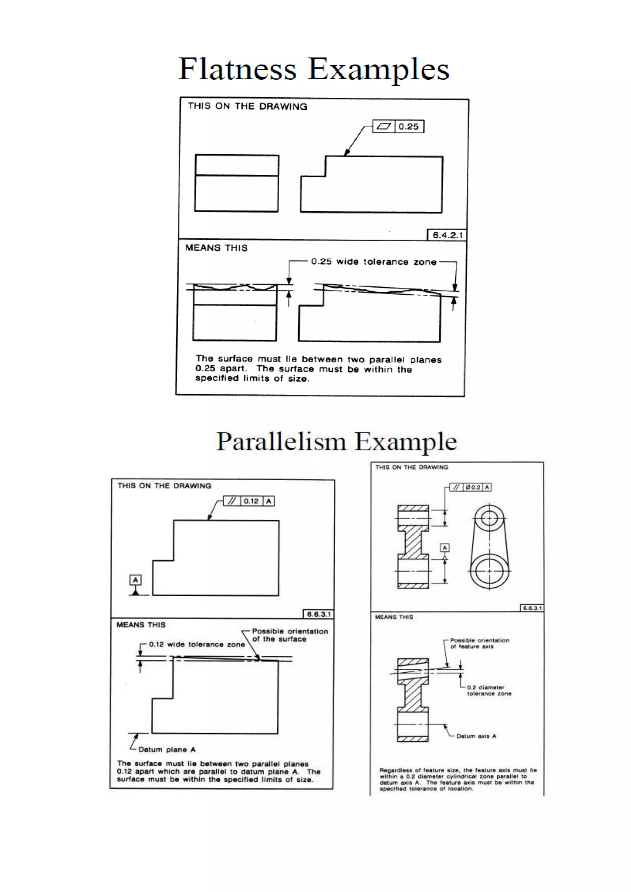 Important GD&T Symbols | DOCX