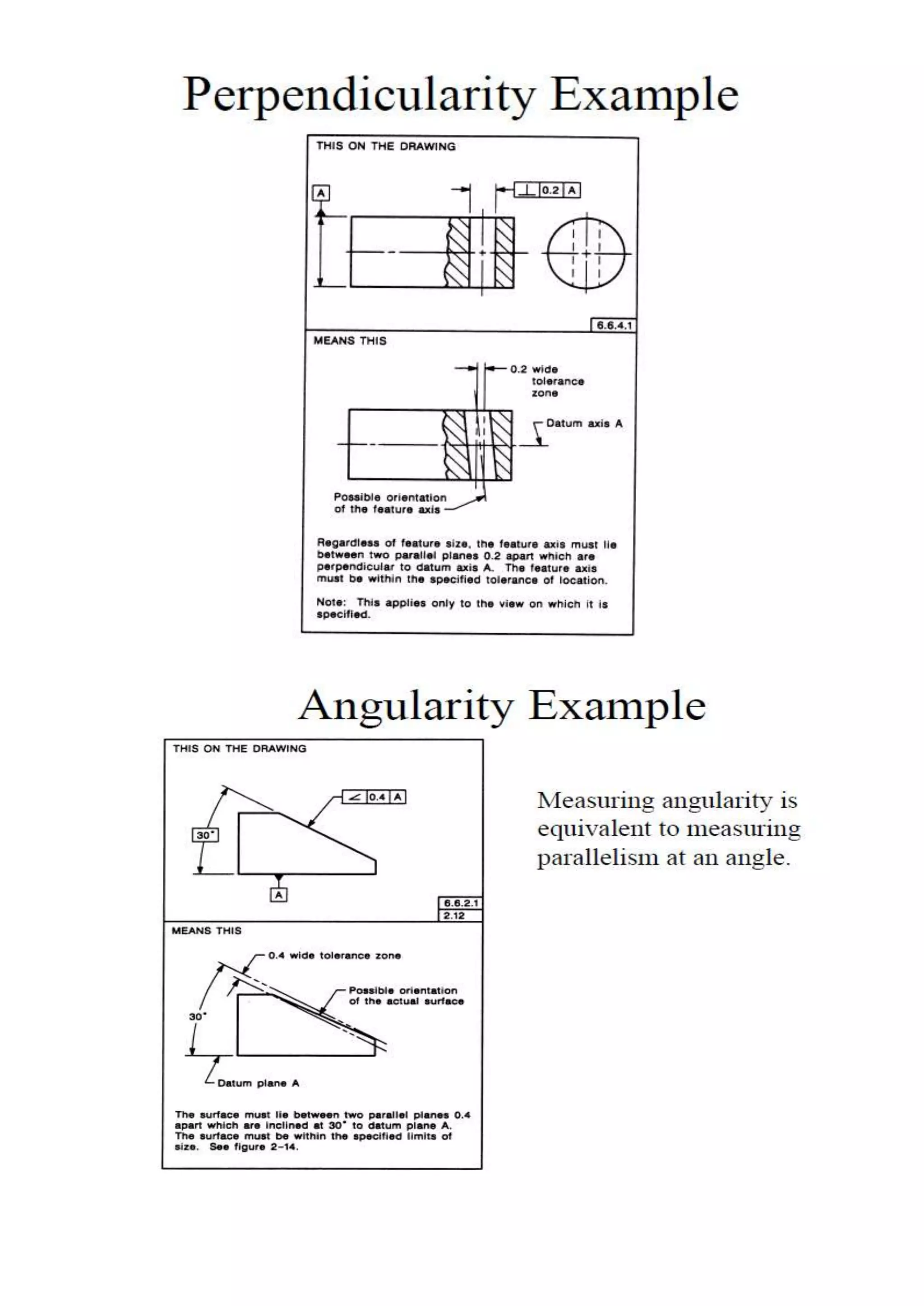 Important GD&T Symbols | DOCX