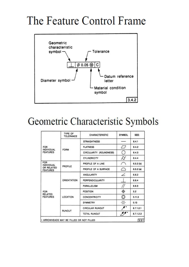 Important GD&T Symbols | DOCX