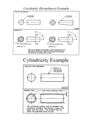 Important GD&T Symbols | DOCX