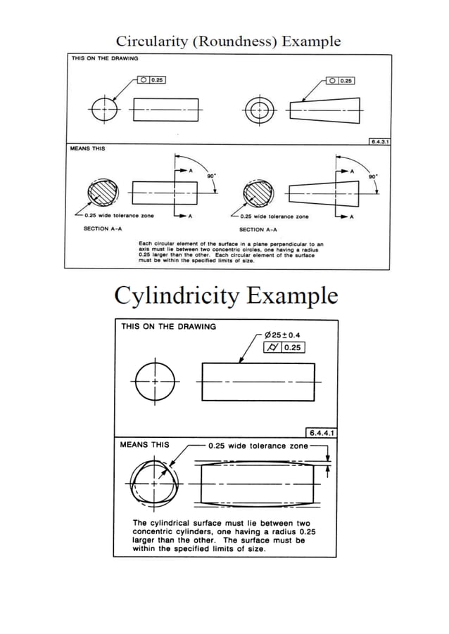 Important GD&T Symbols | DOCX