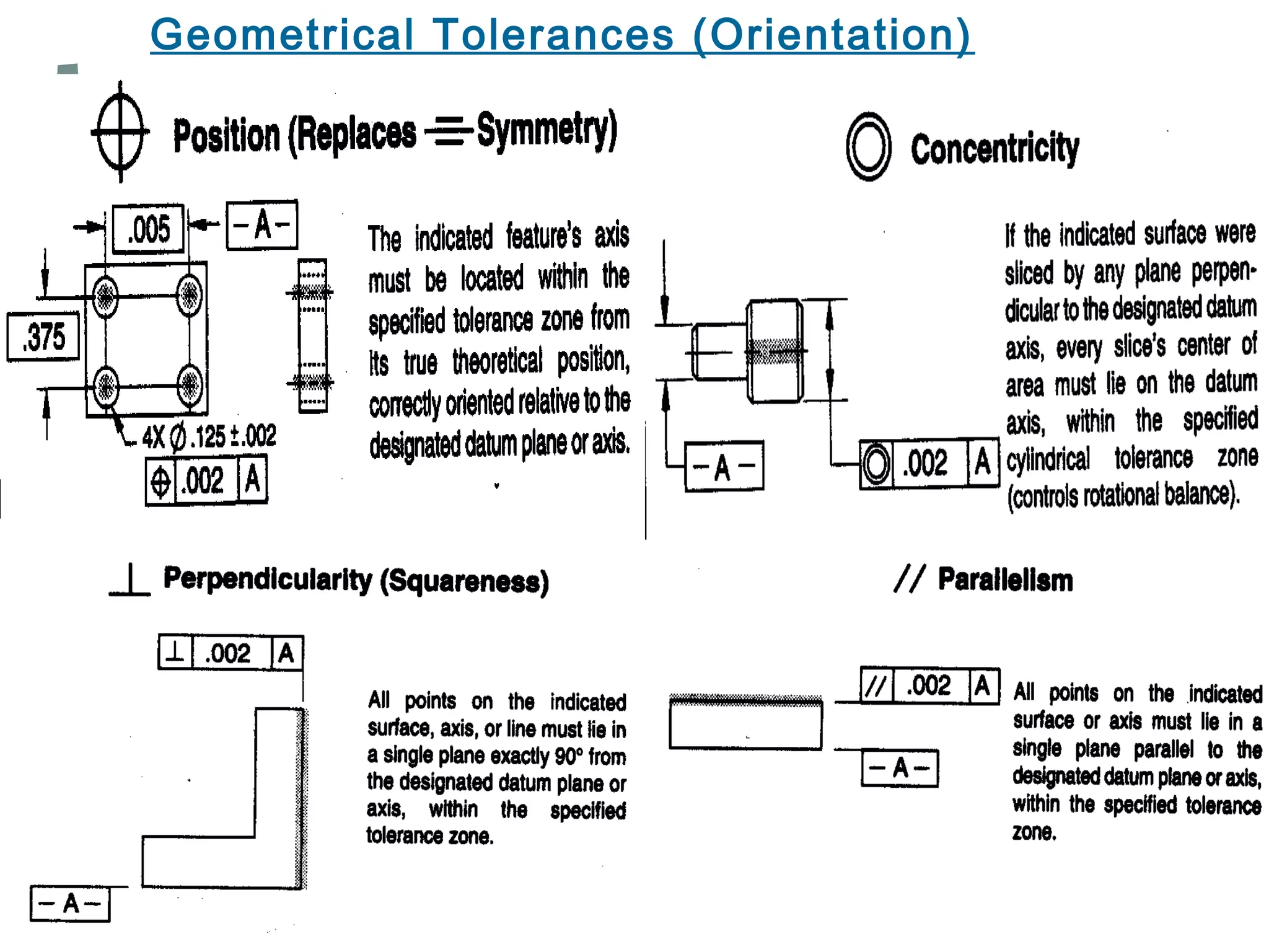 Geometric Dimension and Tolerance | PPT