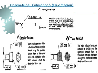 Geometric Dimension and Tolerance | PPT