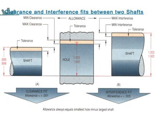 Geometric Dimension and Tolerance | PPT