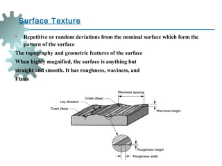 Geometric Dimension and Tolerance | PPT
