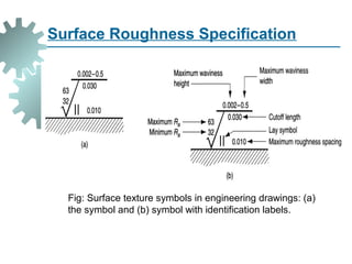Geometric Dimension and Tolerance | PPT