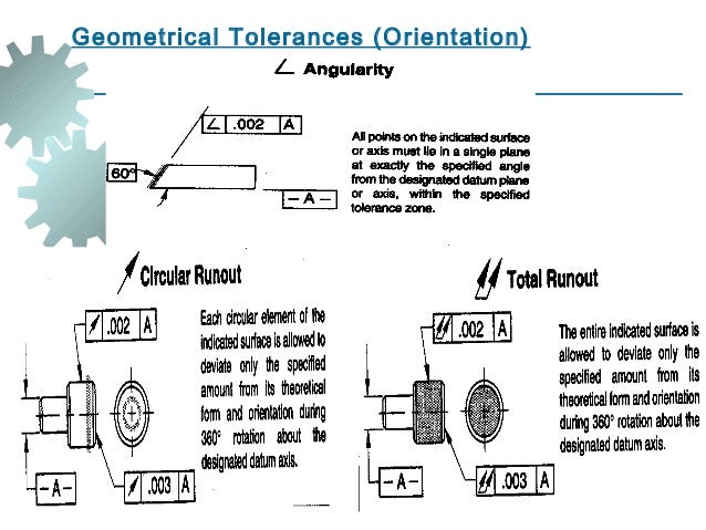 Geometric Dimension and Tolerance