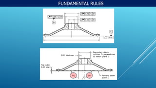 GD&T Fundamentals Training | PDF