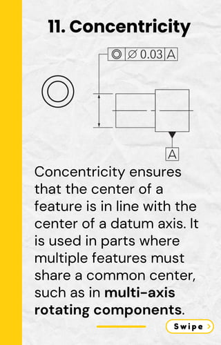 Geometric dimensioning & tolerance for precise manufacturing process | PDF