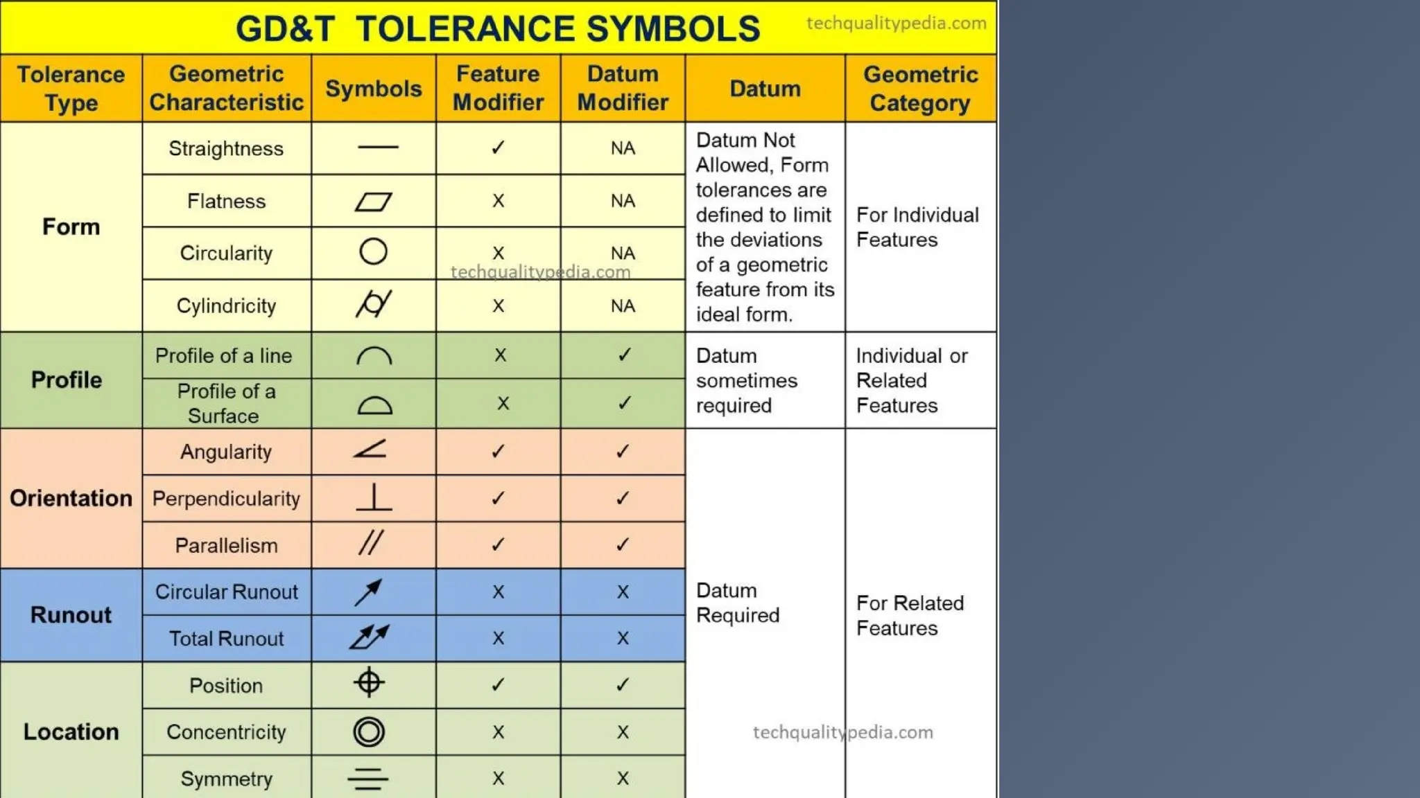 Basic GD&T,GD&T Simplified(GD&T) BY Suresh.M | PPTX